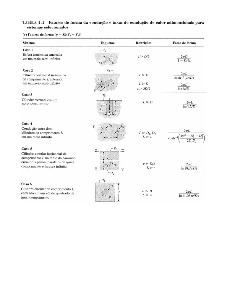 Conduç - o Bidimensional - Tabela Fator Forma e Diferenças Finitas | PDF