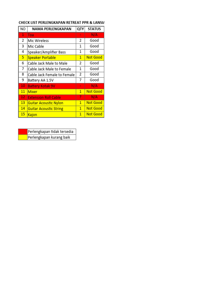 Check List Perlengkapan Retreat PPR & Lansia Gkpi JK Depok | PDF