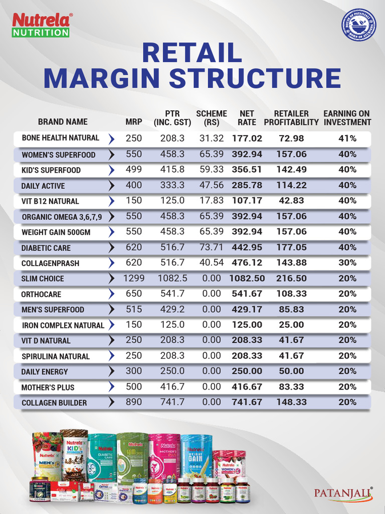 Retailer Margin Structure | PDF