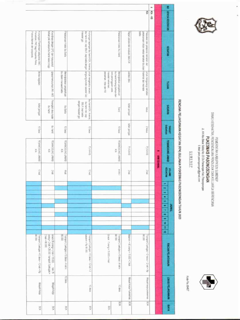 RPK Bulanan 2023 - Kia - KB | PDF