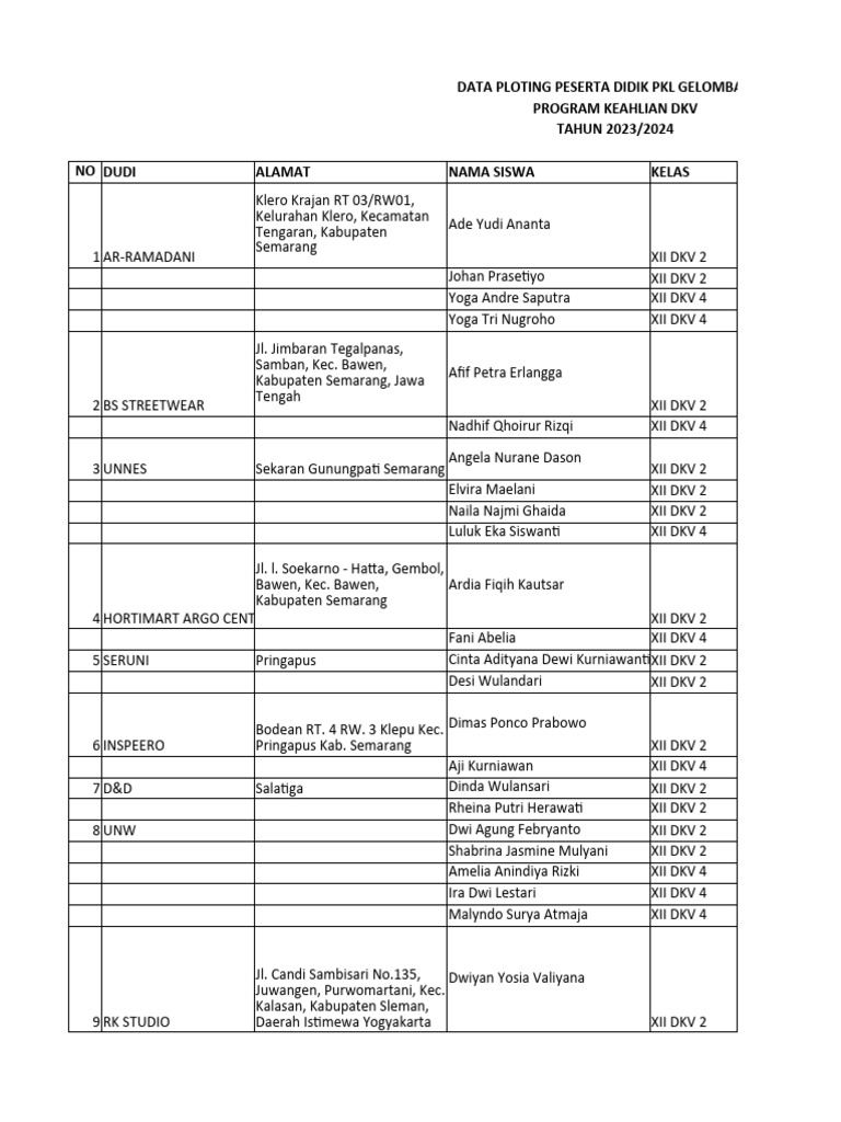 Data Dudi Dan Pembimbing PKL DKV Okt-Des 23 | PDF