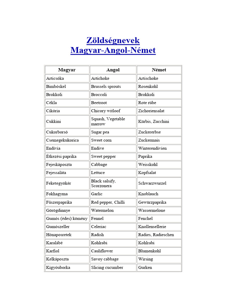 Zoldsegnevekmagyar-angol-nemet | PDF