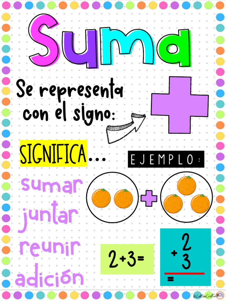 Carteles de Operaciones Básicas | PDF