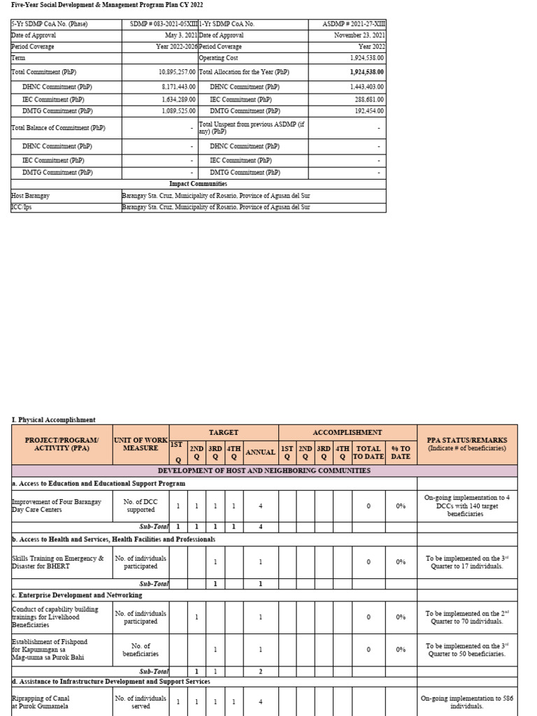 Quarterly Accomplishment Report (AutoRecovered) | PDF