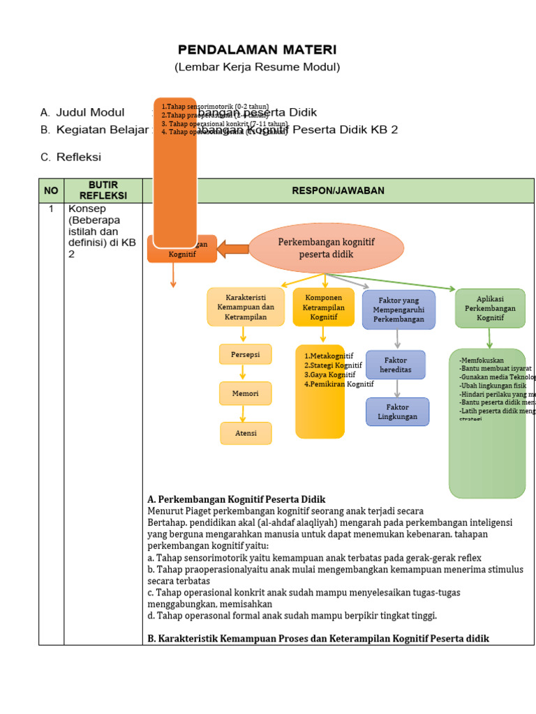LK - RESUMEPerkembangan Peserta Didik KB 2 MDL 9.. | PDF