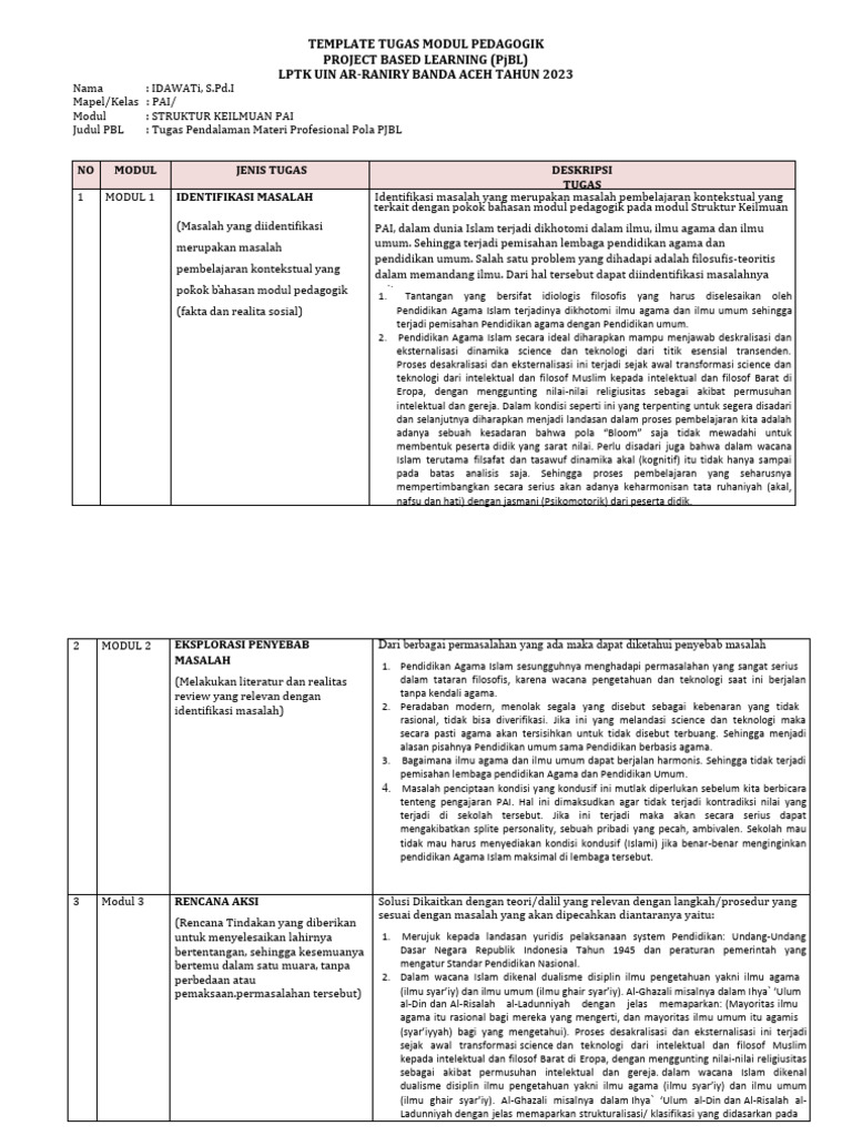 Template Tugas Modul Pedagogik Project Based Learning (PJBL) LPTK Uin Ar-Raniry Banda Aceh Tahun ...