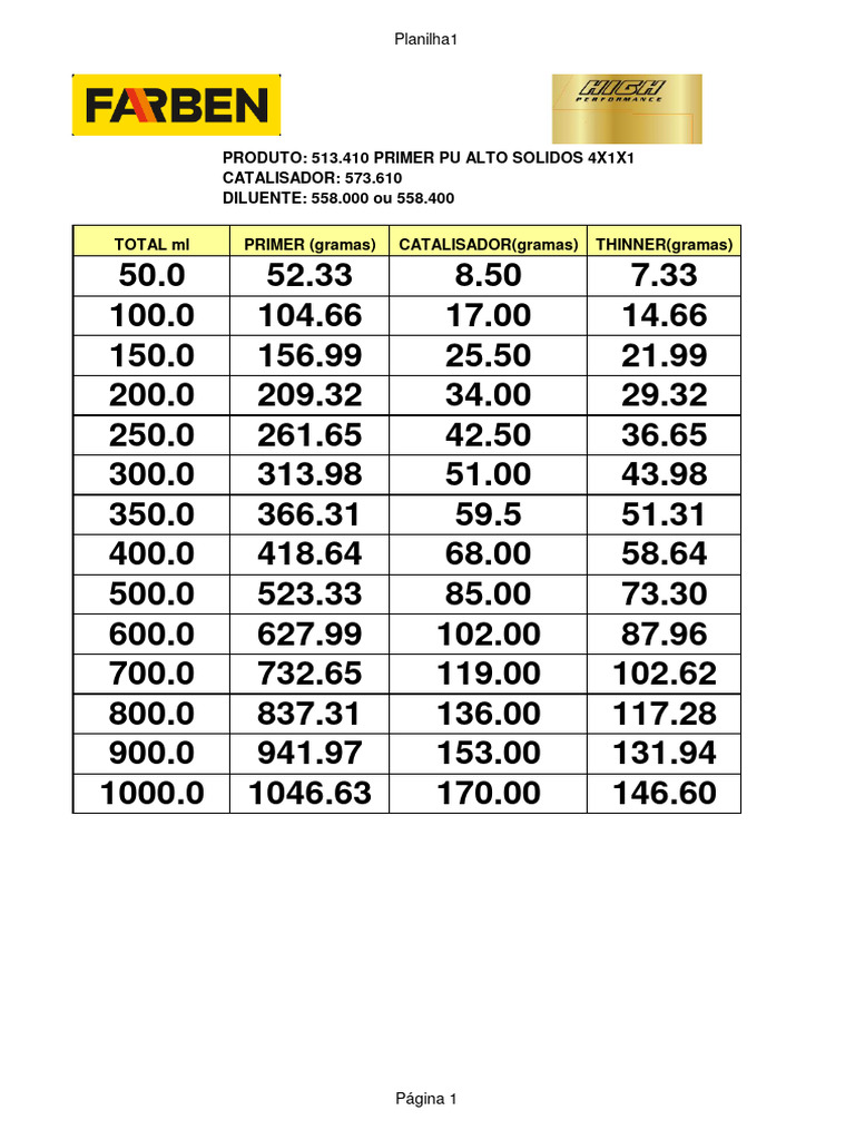 Planilha Excel Tabela Primer