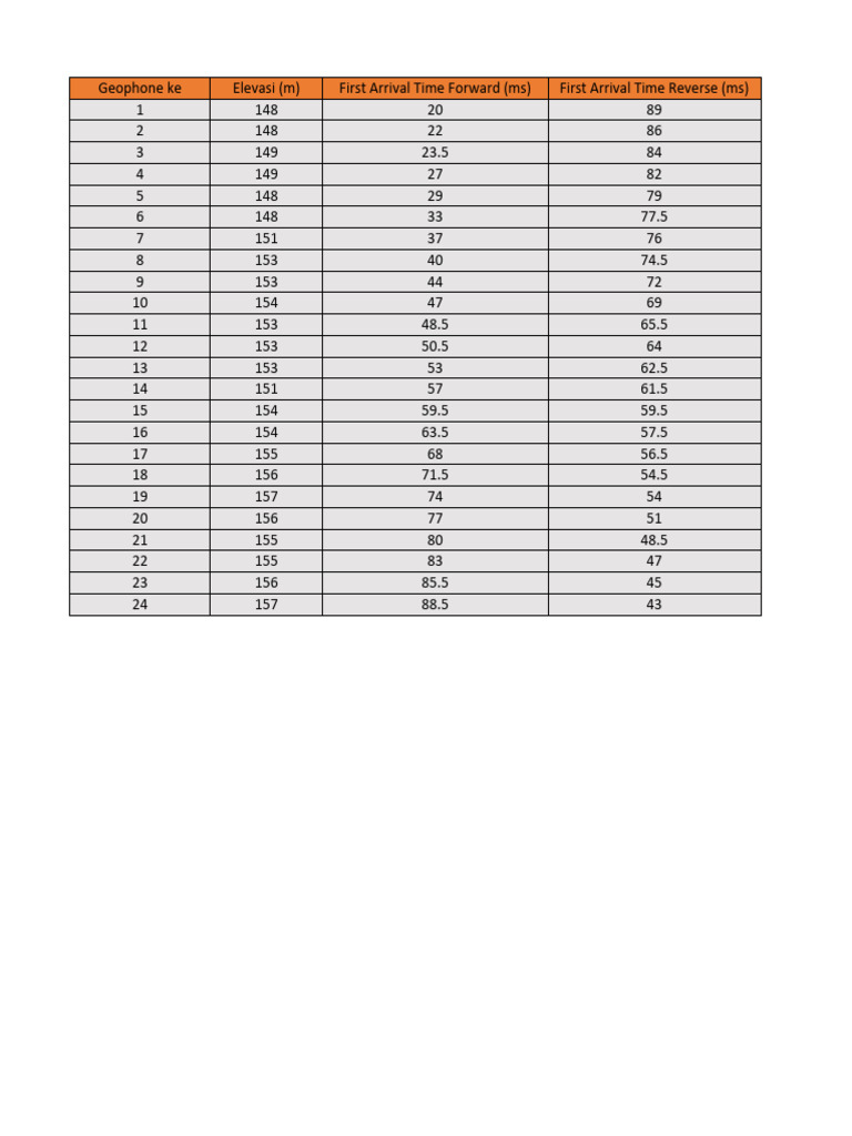 DATA REFRAK TX 2 DAN HAGIWARA Riahati - 13 | PDF