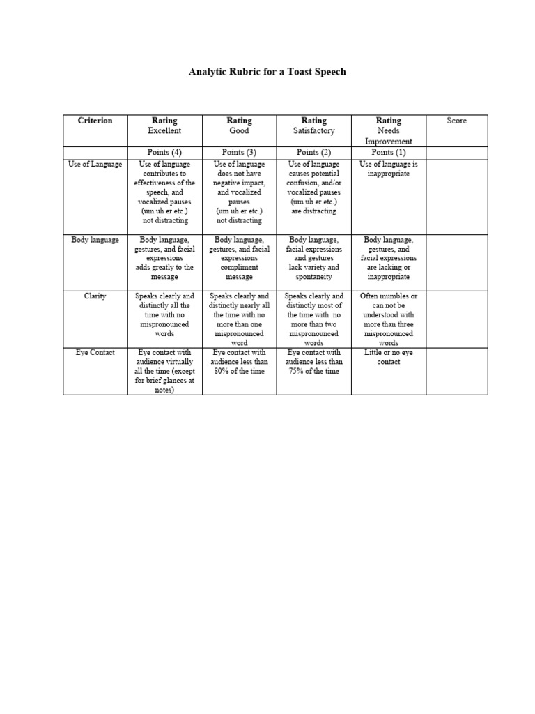 ANALYTIC rUBRIC FOR A TOAST SPEECH | PDF