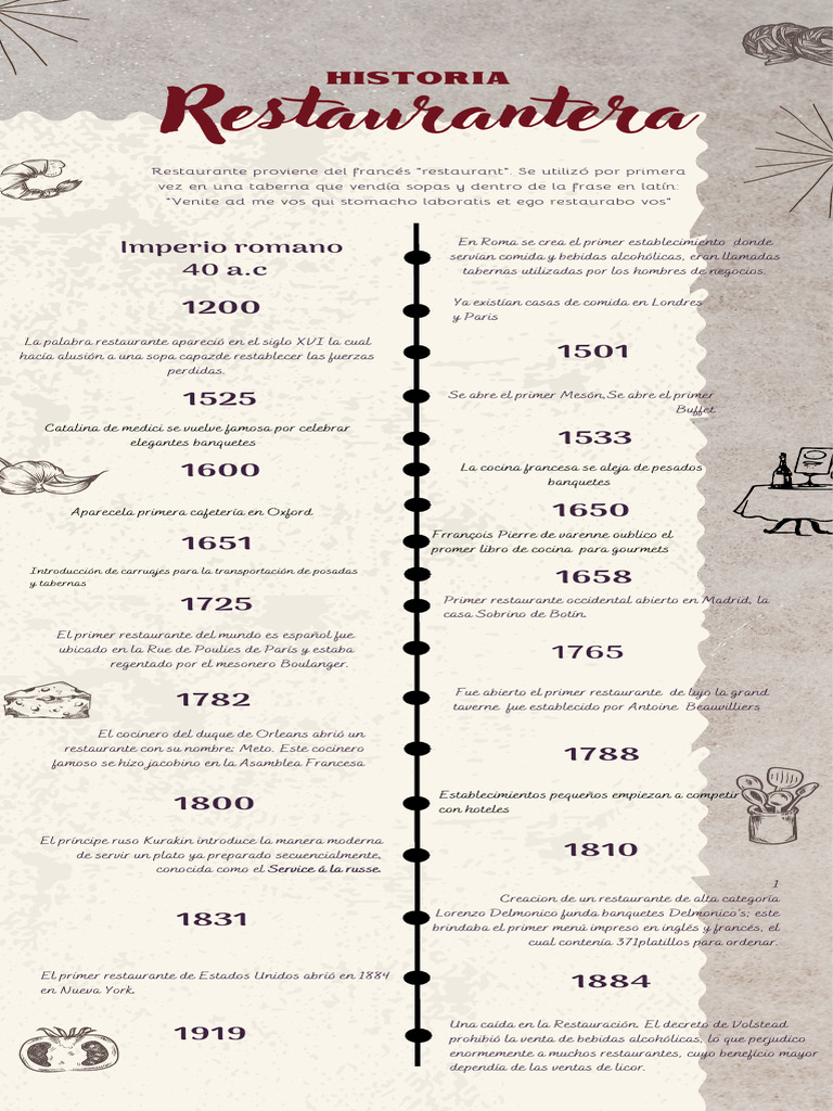 Historia Restaurantera | PDF | Restaurantes | Servicio de comida