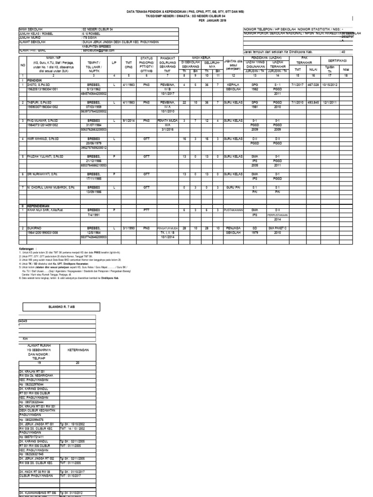 FORMAT KEBUTUHAN GURU R7 dan R10 | PDF