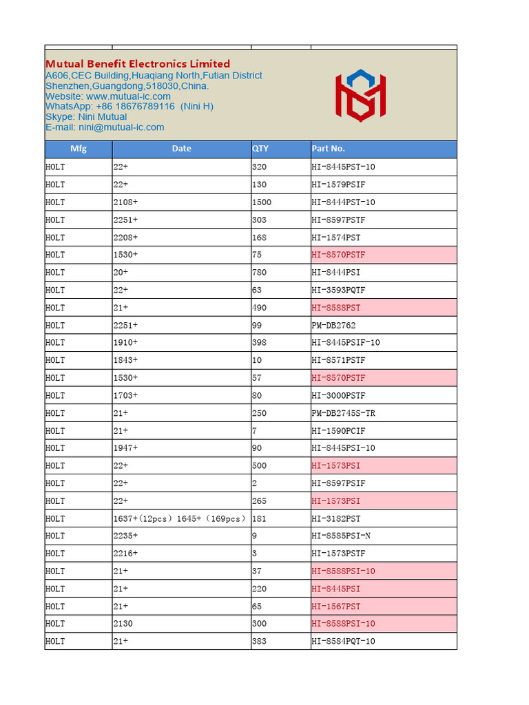 2023 Stock List of Mutual-IC (Nini)-1 | PDF