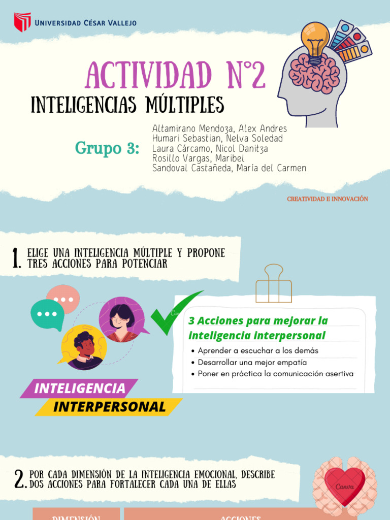 Acciones para Potenciar la Inteligencia Interpersonal | PDF | Las ...