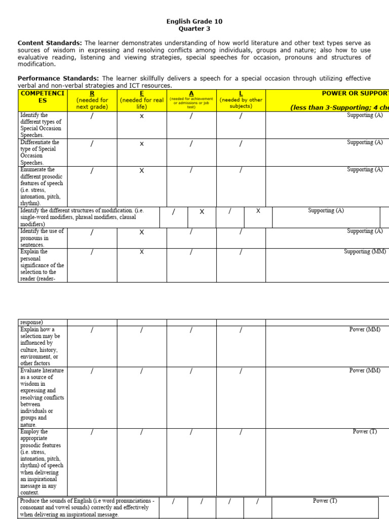 S1.8_Template-of-REAL-Table-for-Power-and-Supporting-Competencies-1-2 ...