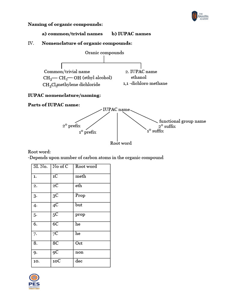 Nomenclature Of Organic Compounds Notes For Class 11