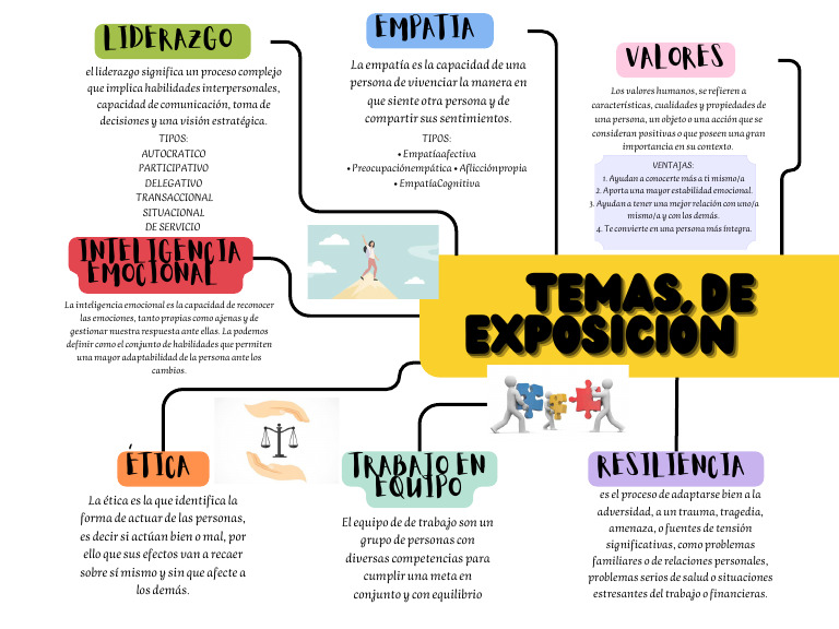 Temas de Exposición | PDF
