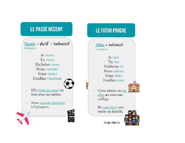 Passé Récent Et Futur Proche | PDF