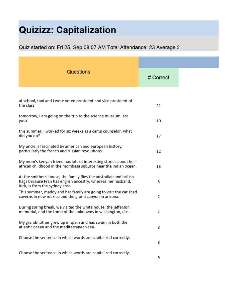 Capitalization Quizizz 092520 | PDF
