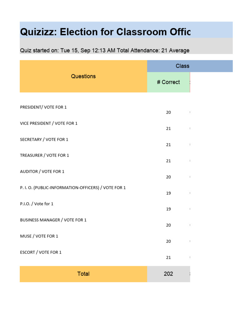 Newton Classroom Election | PDF