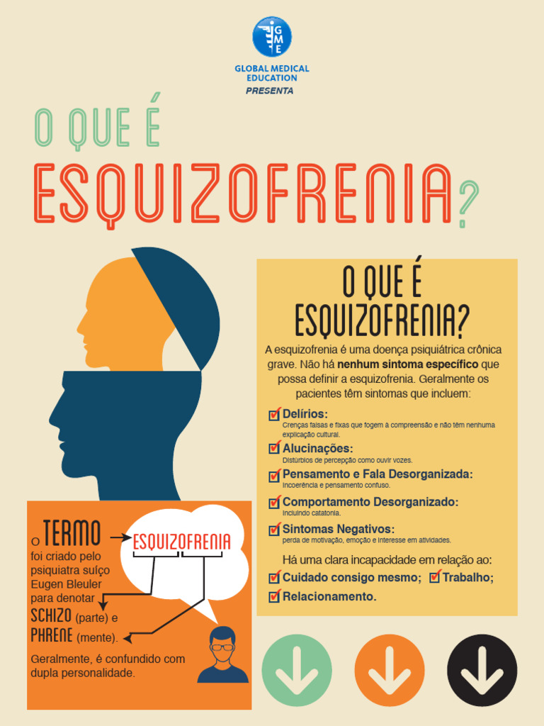 O Que É Esquizofrenia (Artigo) Autor Cloudfront | PDF