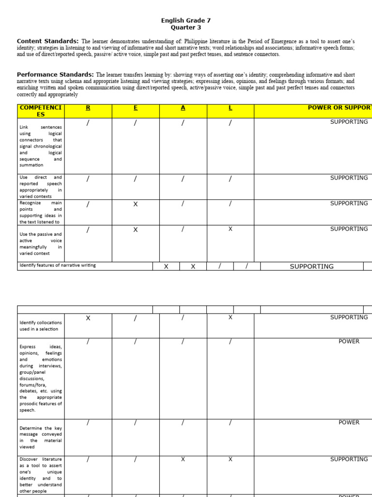 Grade 7 English Competencies Overview | PDF | Narrative | Speech