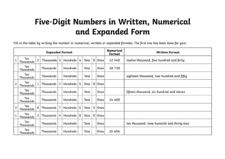 Five-Digit Numbers Expanded Form | PDF