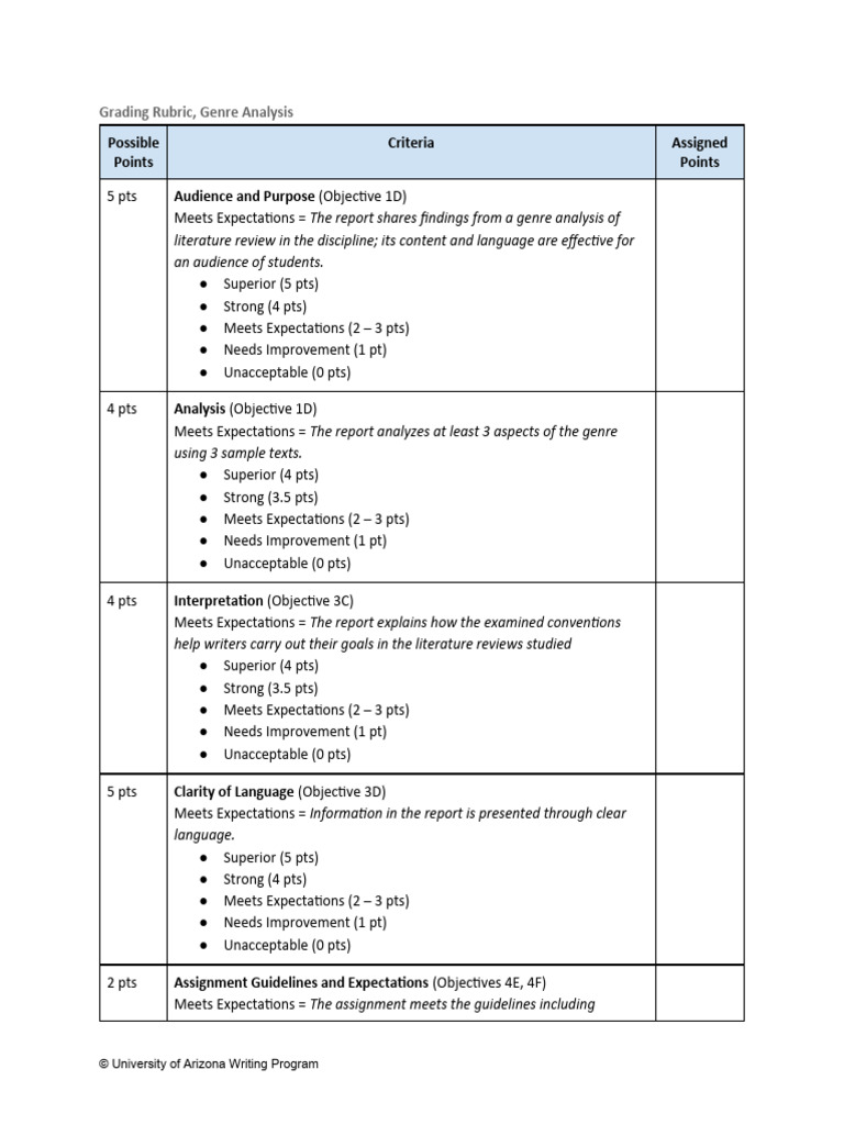 Genre Analysis Grading Rubric | PDF