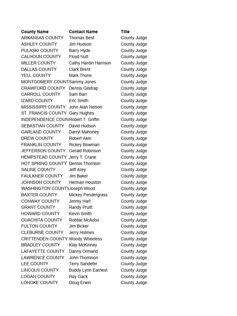 Arkansas County Judges Contact List | PDF