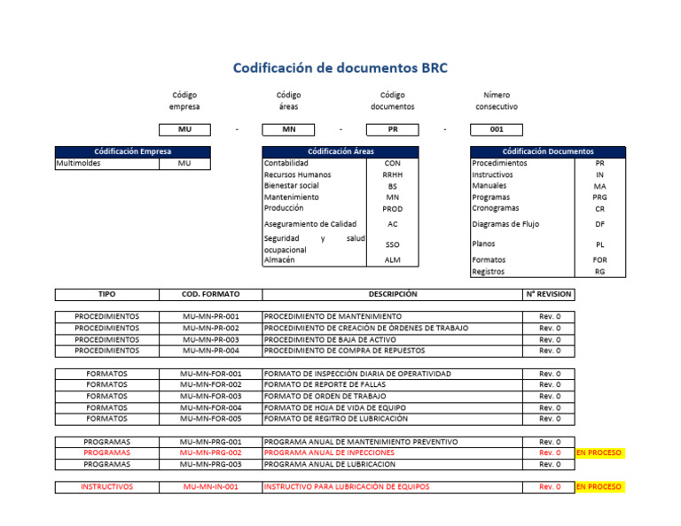 Codigo de Archivos para BRC | PDF | Informática | Business