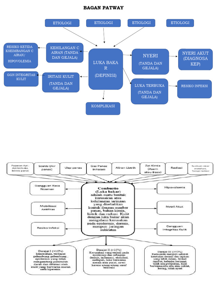Contoh Bagan Patway | PDF