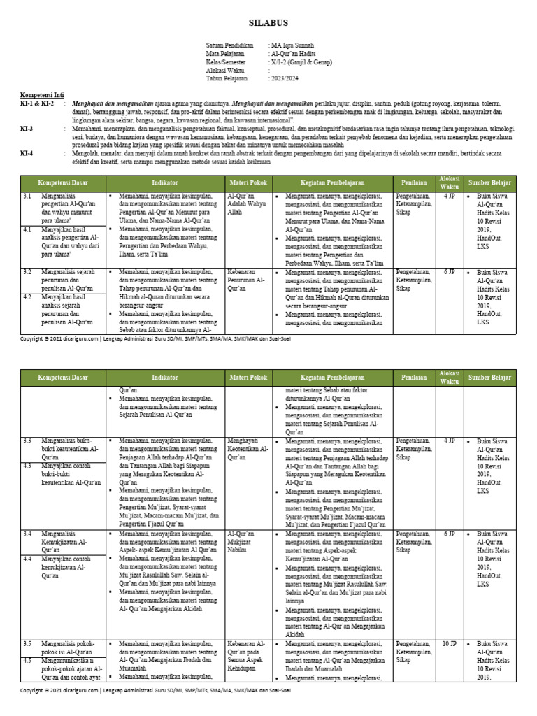 Silabus Qurdis 10 | PDF