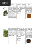 Mangkono Tree: Characteristics and Uses | PDF | Wood | Agriculture