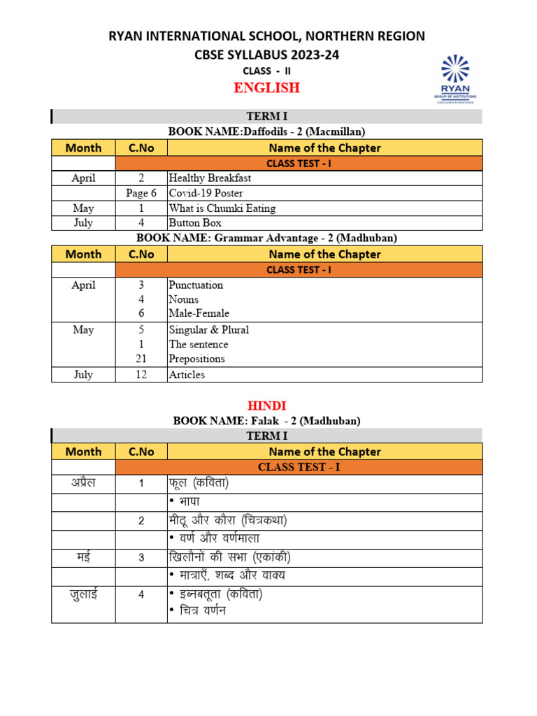 Class II CBSE Syllabus 2023-24 | PDF | Science & Mathematics