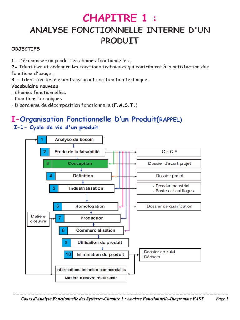 1-Diagramme Fast | PDF