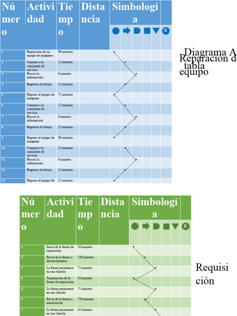 Diagrama ASME de Procesos y Eficiencia | PDF