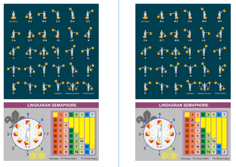 Rumus Semaphore | PDF