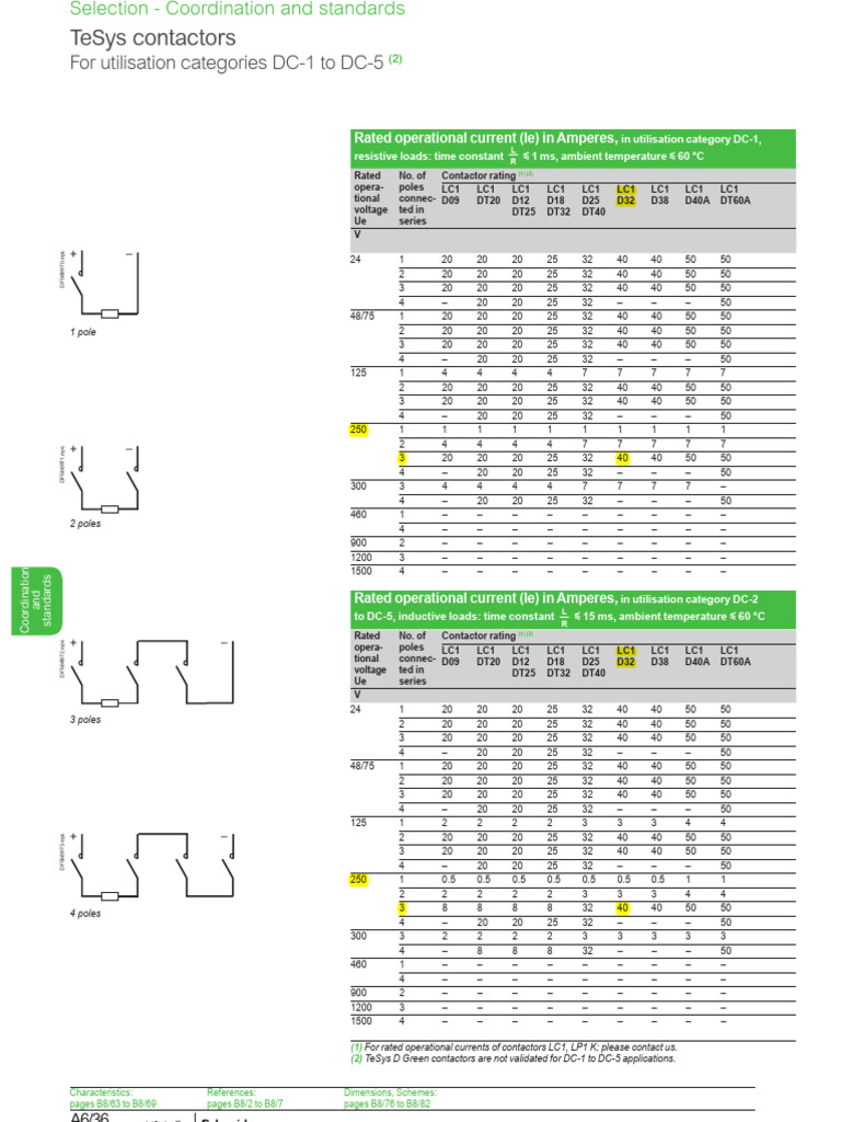 DC SCHNEIDER CONTACTOR | PDF