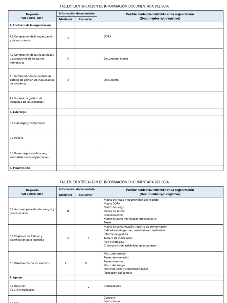 Taller - Matriz Información Documentada ISO 22000 - 2018 | PDF ...