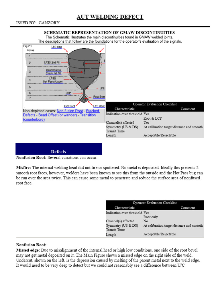 Aut Welding Defects | PDF