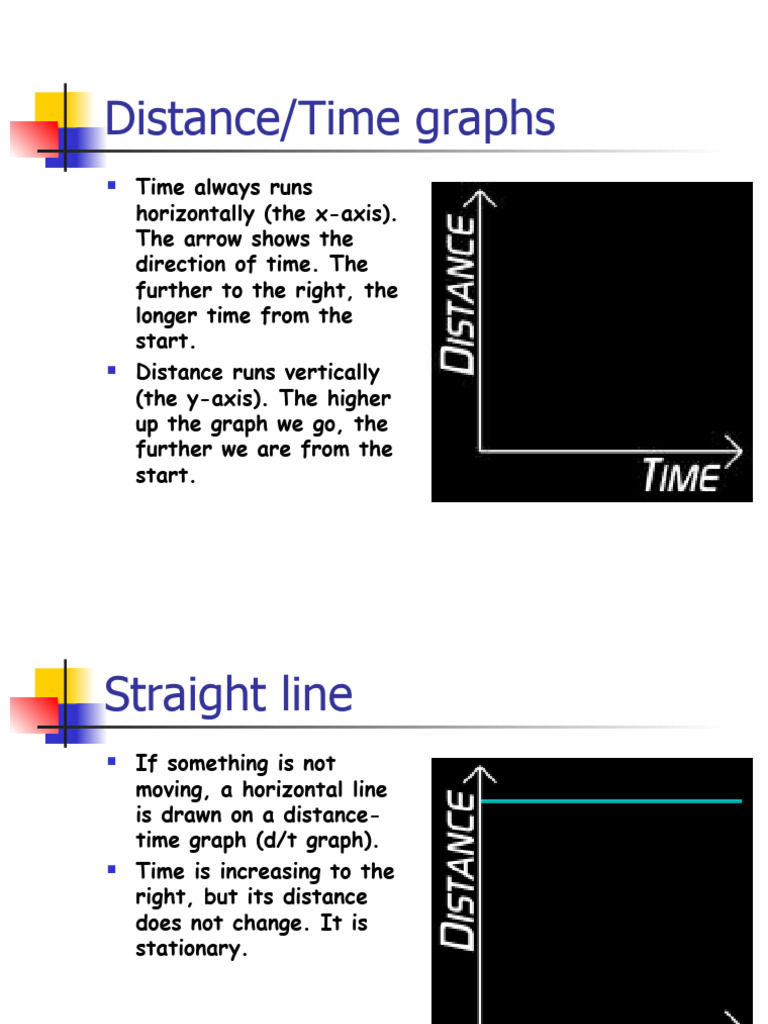 Distance Time+graphs | PDF | Speed | Slope