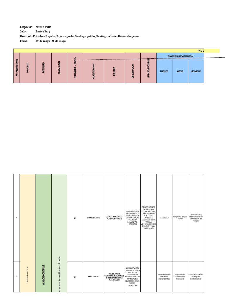 Ejemplo Matriz Iper | PDF