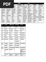 Nato Codes of Ranks | PDF | Lieutenant | Brigadier General