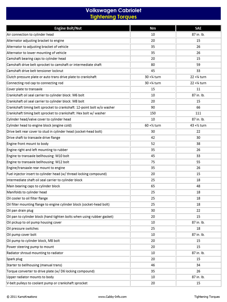 Torque Specs | PDF | Manual Transmission | Steering
