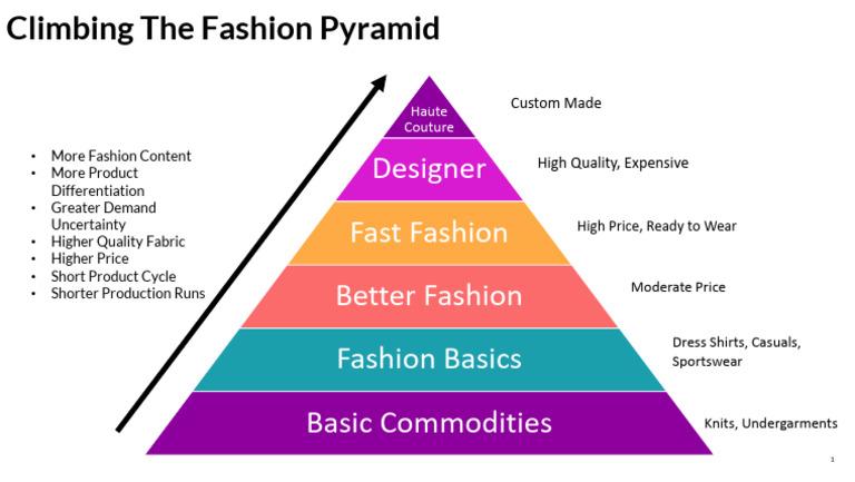 Fashion Market Segmentation Explained | PDF