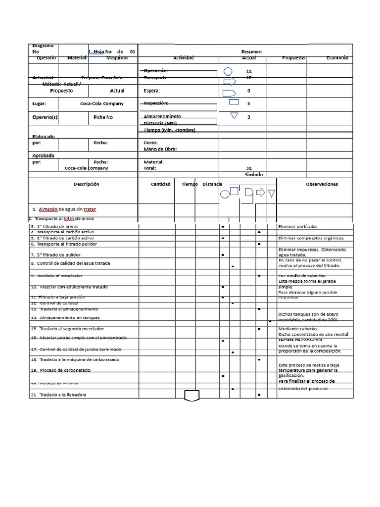 Dap | PDF