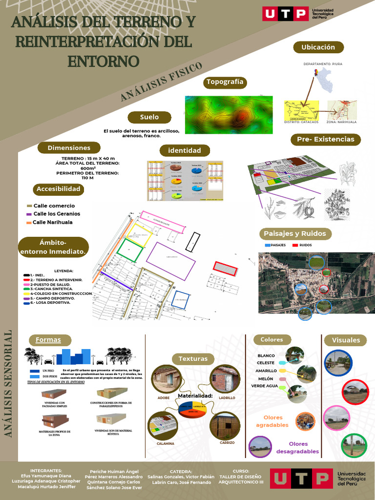 Análisis Del Terreno | PDF