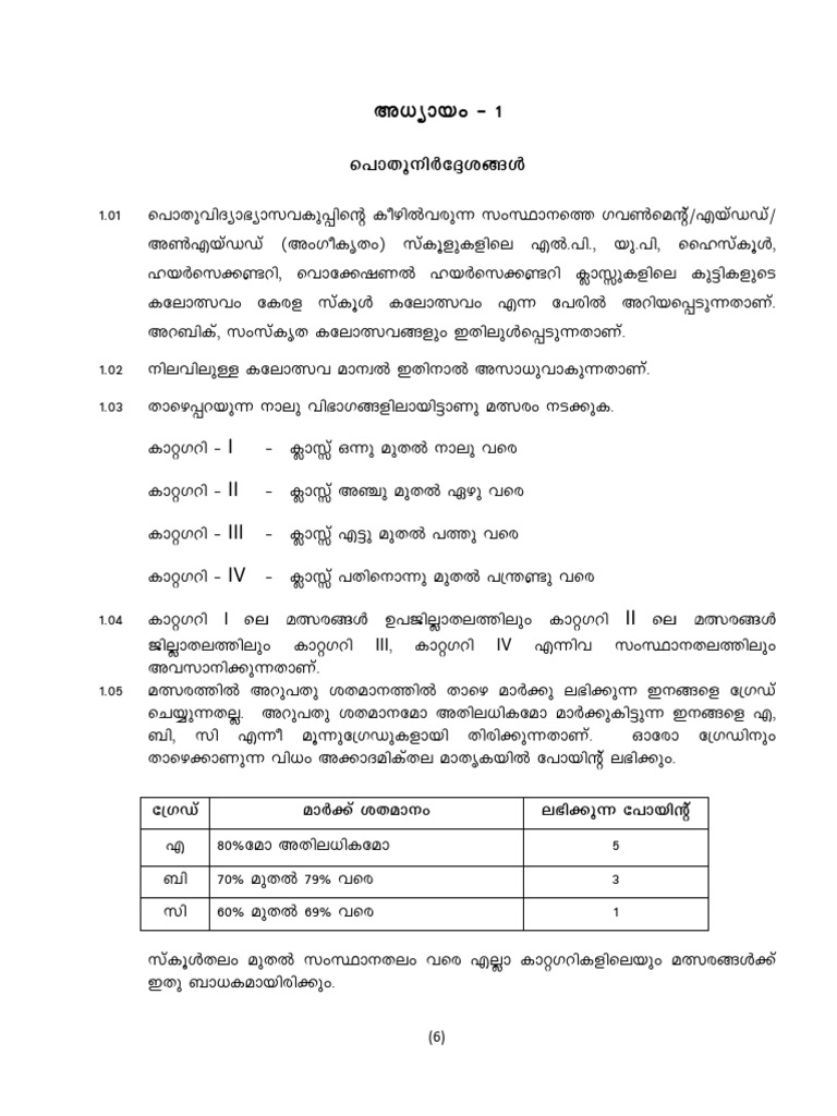 Kalolsavam Items - All | PDF
