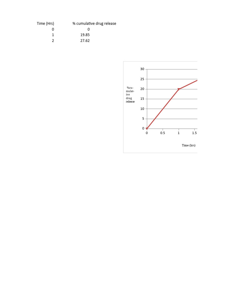 Cumulative Graph PDF