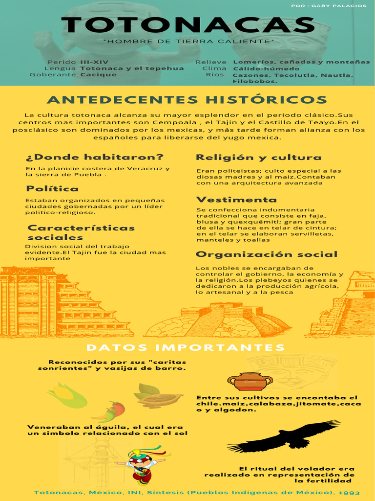Infografia Civilizacion Totonaca | PDF