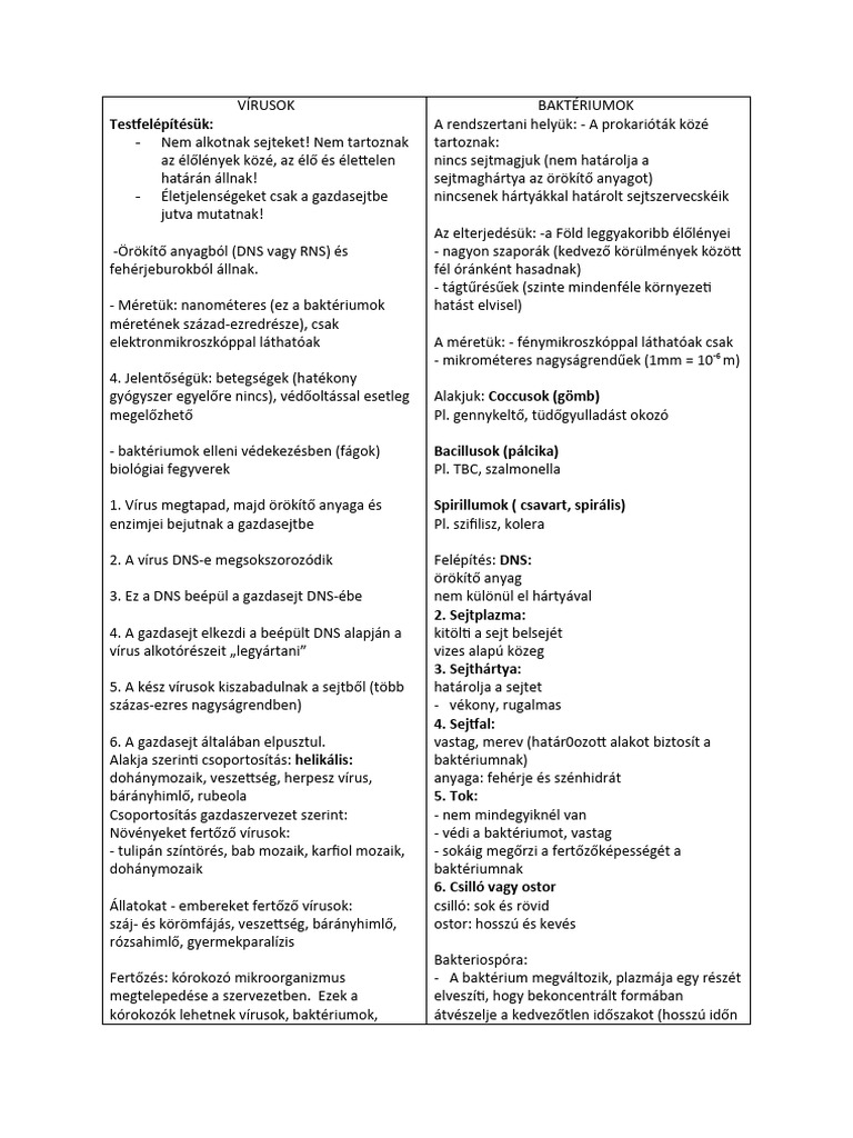Vírusok És Baktériumok | PDF